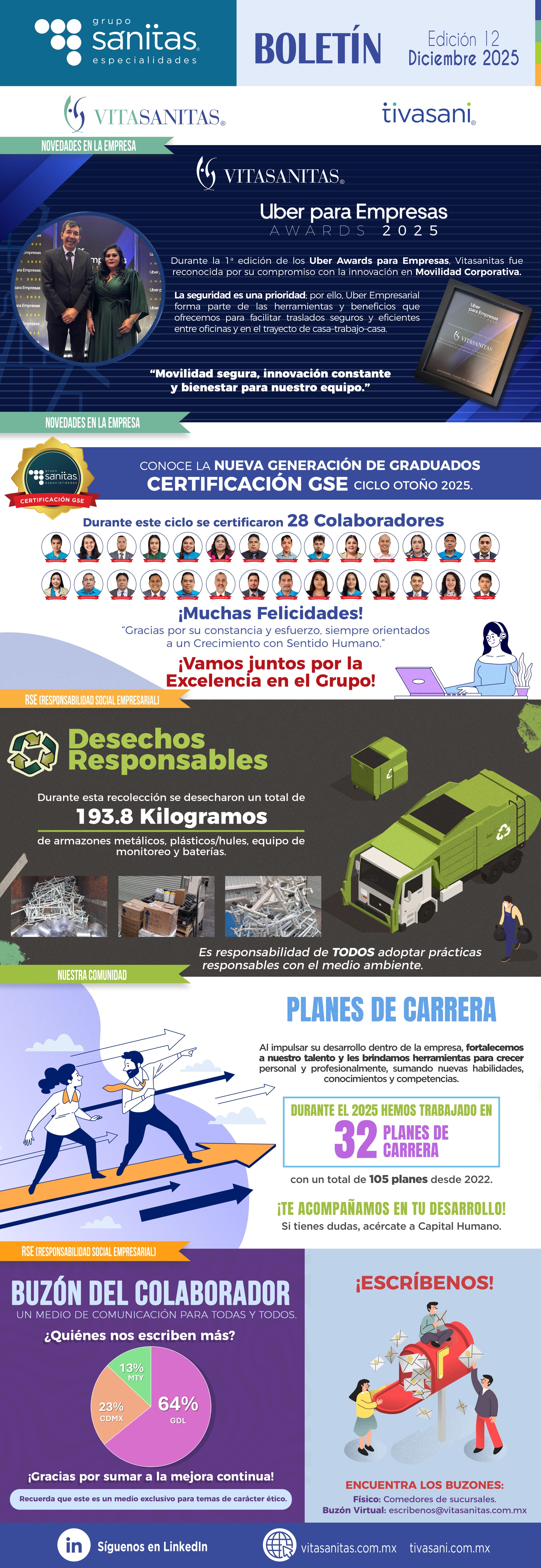 Diciembre 2025 - Tivasani